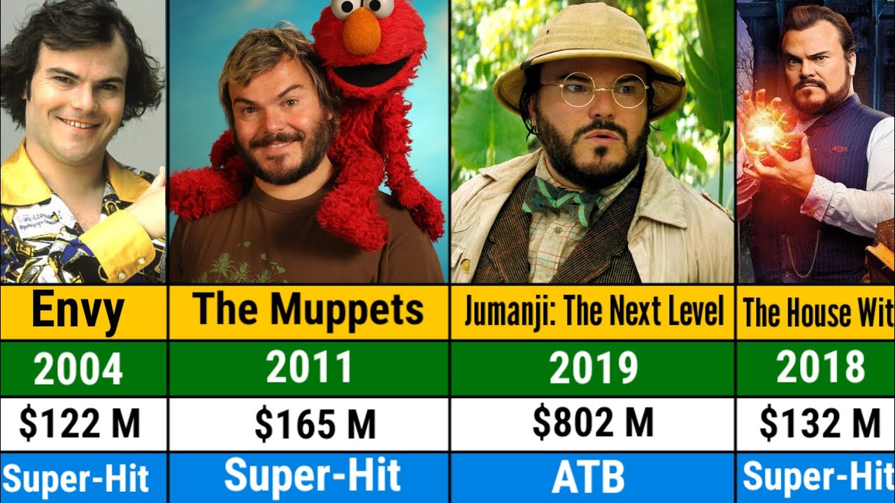Jack Black all hits and flops movies list | List Of Jack Black all ...