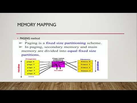 EMBEDDED SYSTEMS | Memory Mapping, MMU| Saniya Azeem - YouTube