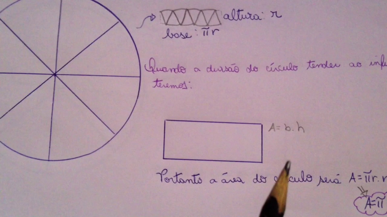 A origem de π, comprimento da circunferência e área do círculo. - YouTube