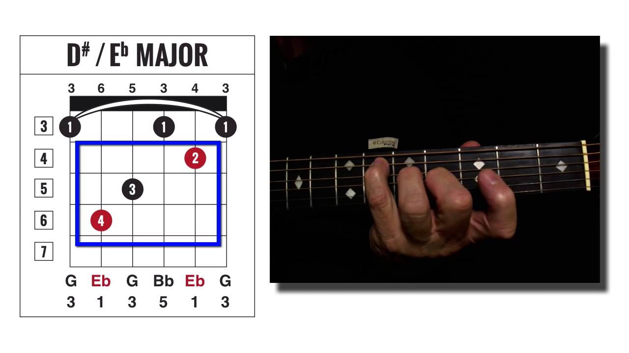 D# or Eb MAJOR GUITAR CHORD // ACE CHORD FINDER CODE: 3C - YouTube