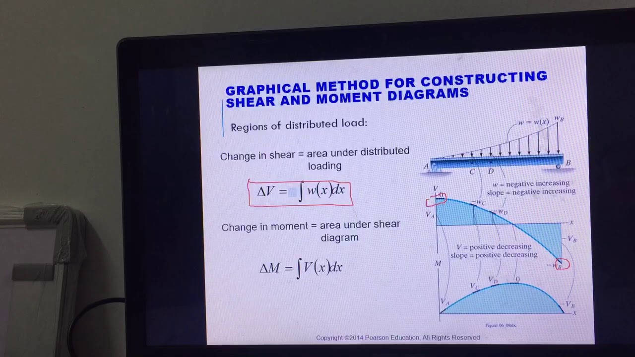 Chapter 6 Bending: Graphical Method - YouTube