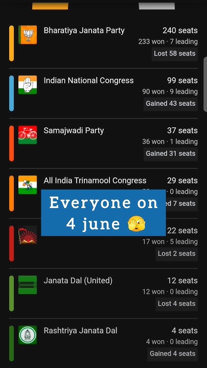 Lok sabha elections 2024🫡 #ytshorts #short #election #electionresult # ...