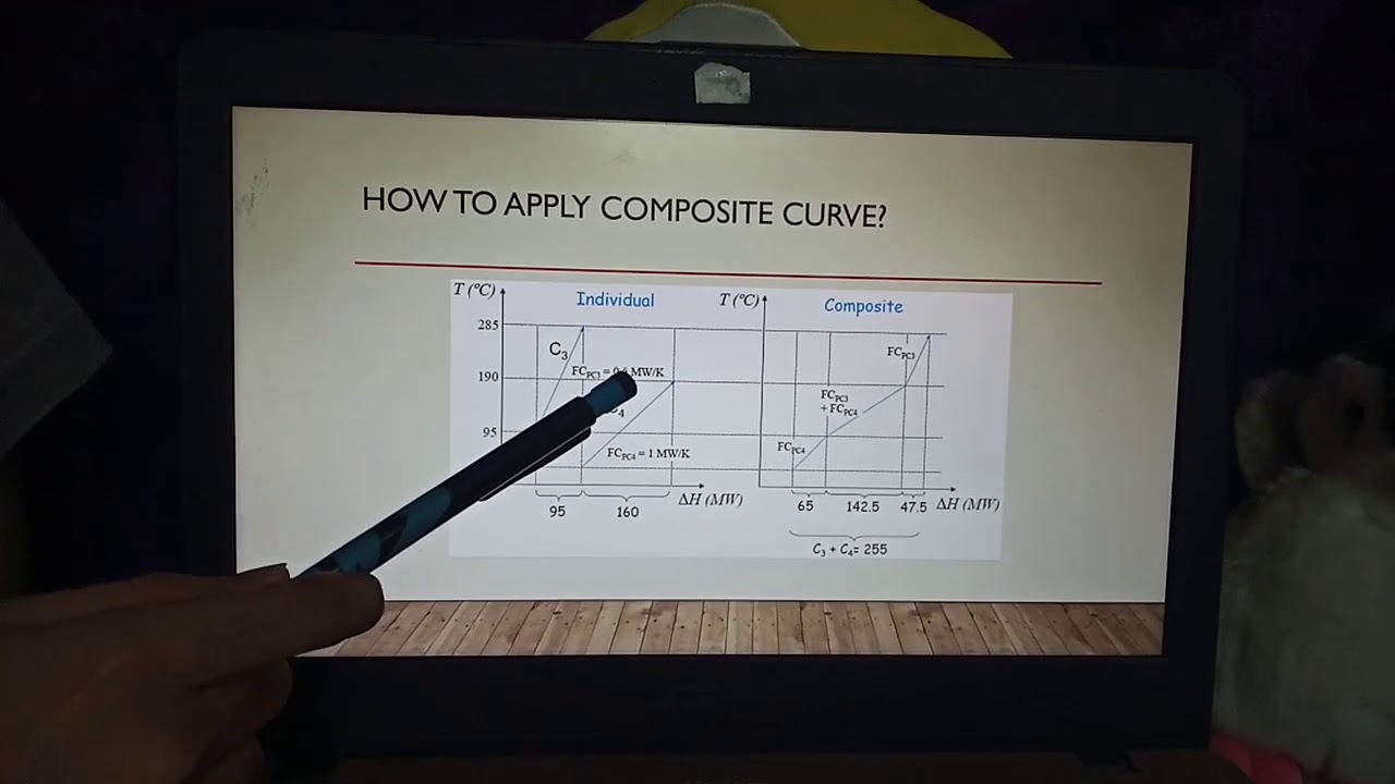 G5 COMPOSITE CURVE (HEAT INTEGRATION) - YouTube