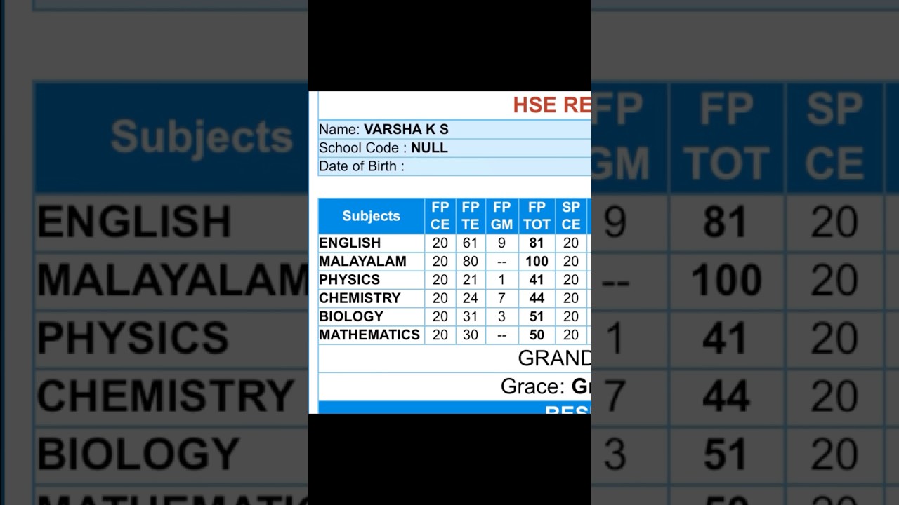 PLUS TWO RESULT Fail aayi🙂💔🥺 - YouTube
