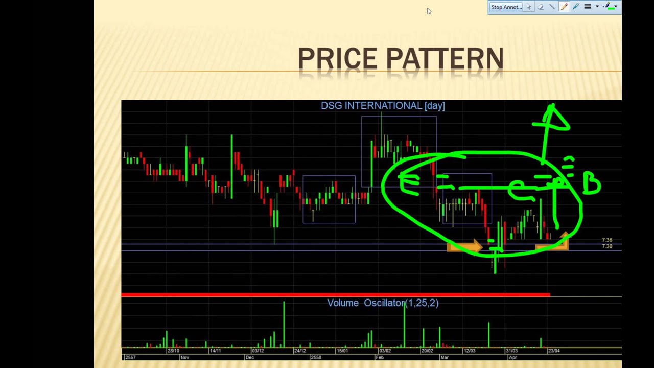 price pattern - YouTube