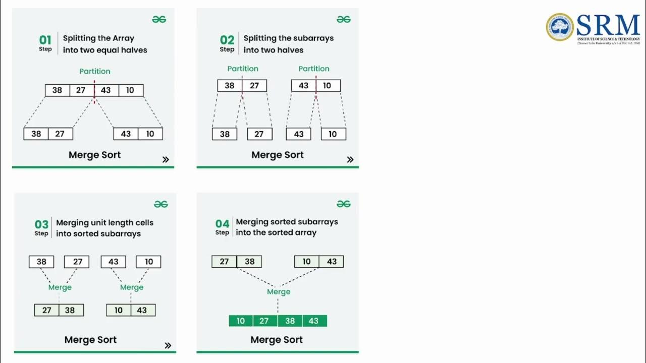 Merge Sort Algorithm - YouTube