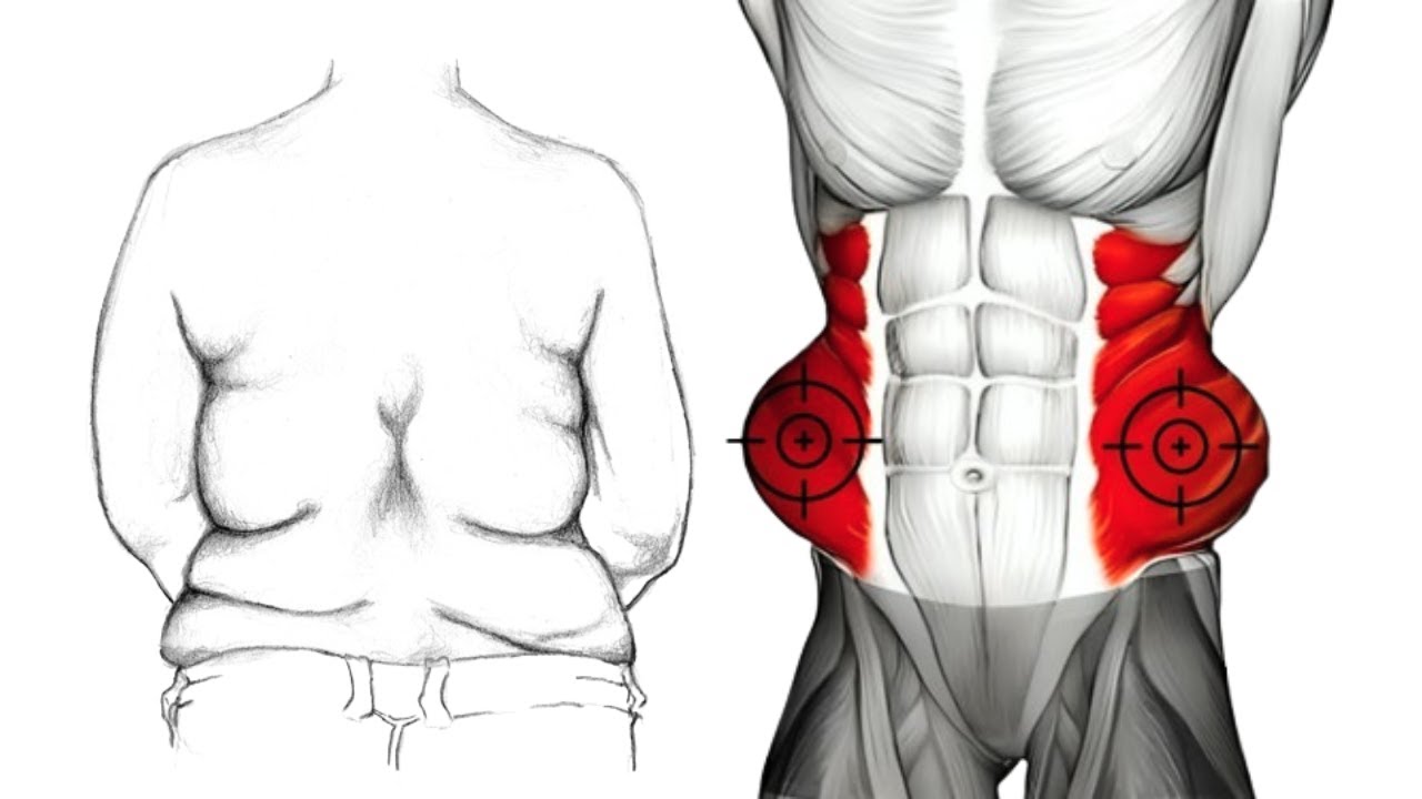 Target Muffin Top and Slim Down Waist - YouTube