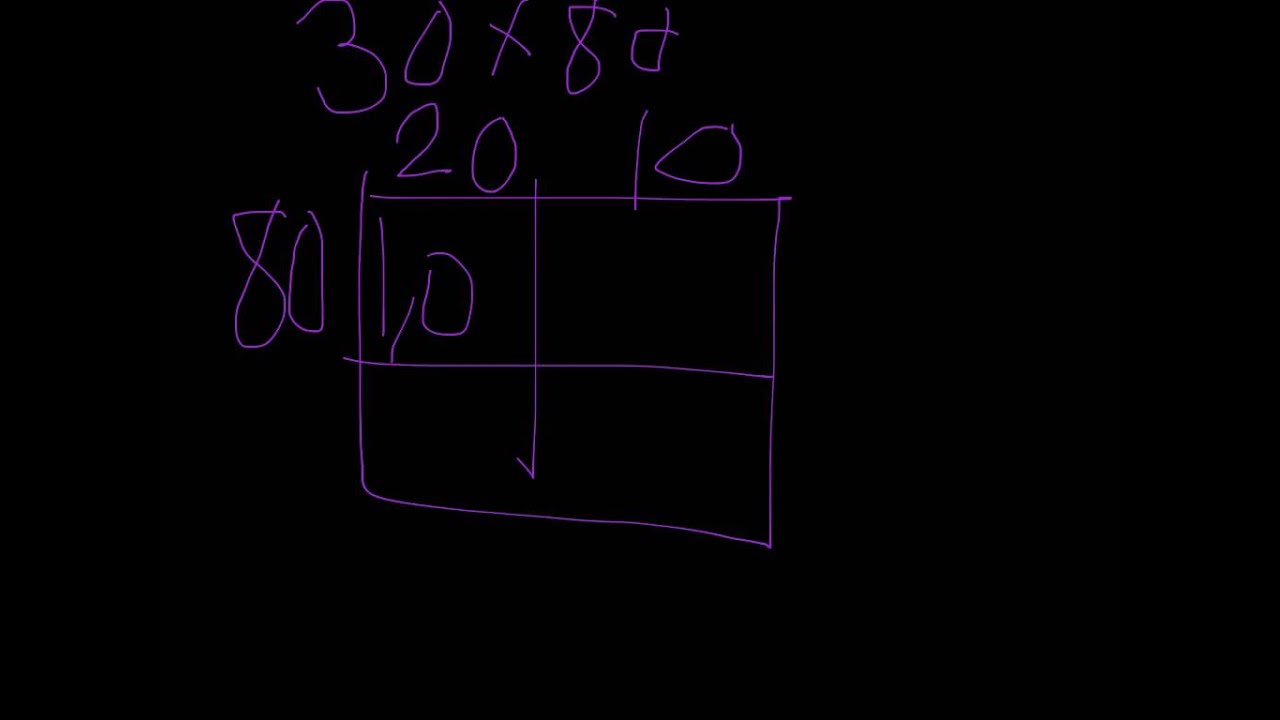 Rubys Grid Method Youtube