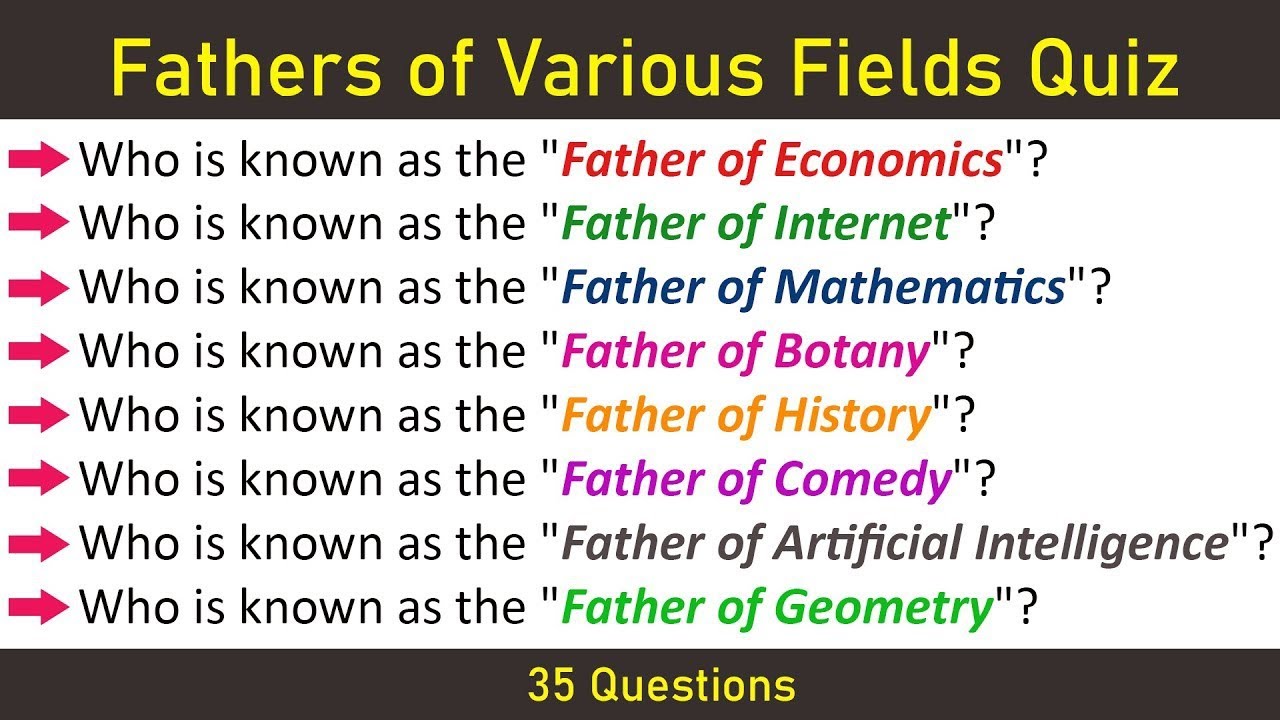 Father of Various Fields | Important General Knowledge Questions for ...