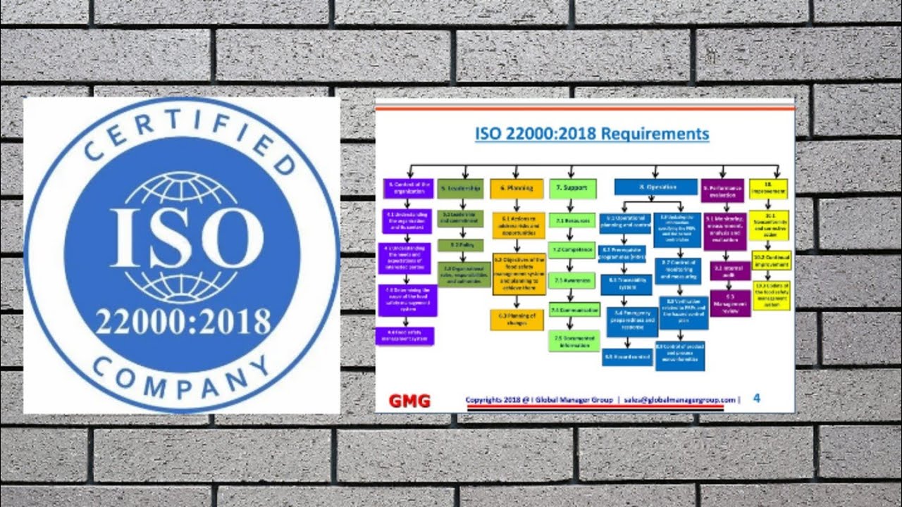ISO 22000 2018 QUIZ - YouTube