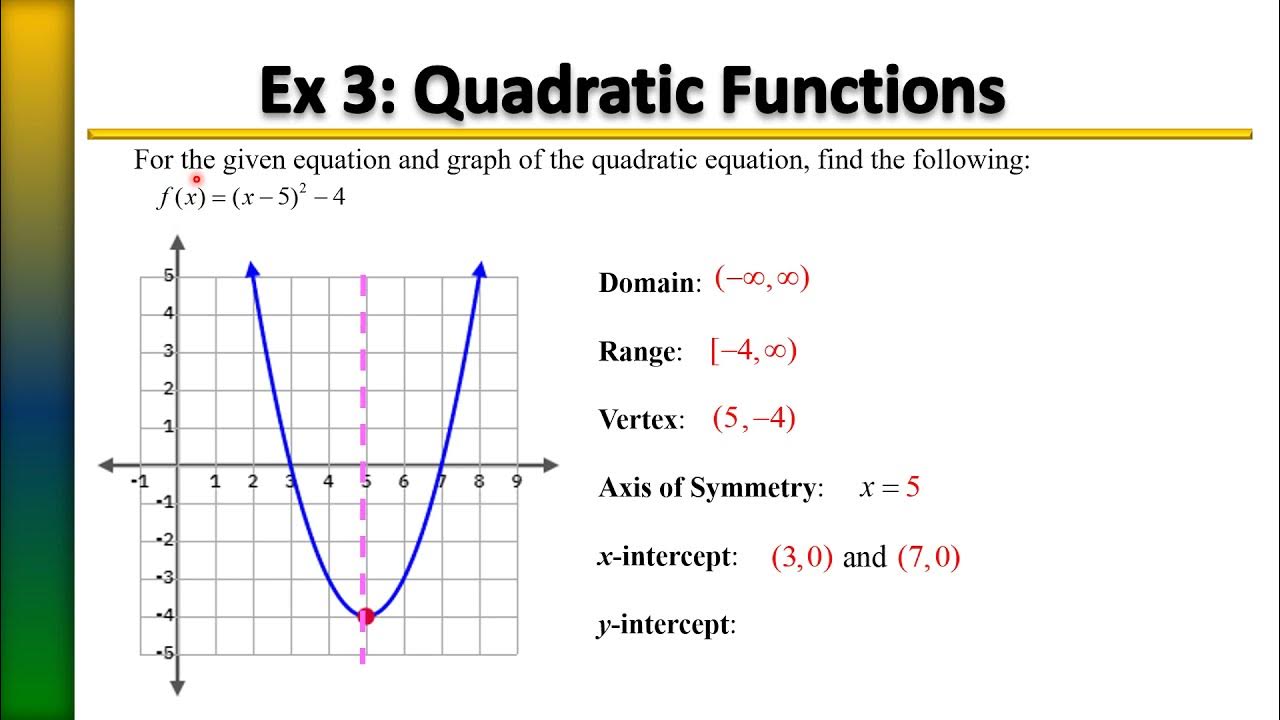 Quadratic Functions and its Characteristics, with 4 EXAMPLES! - YouTube