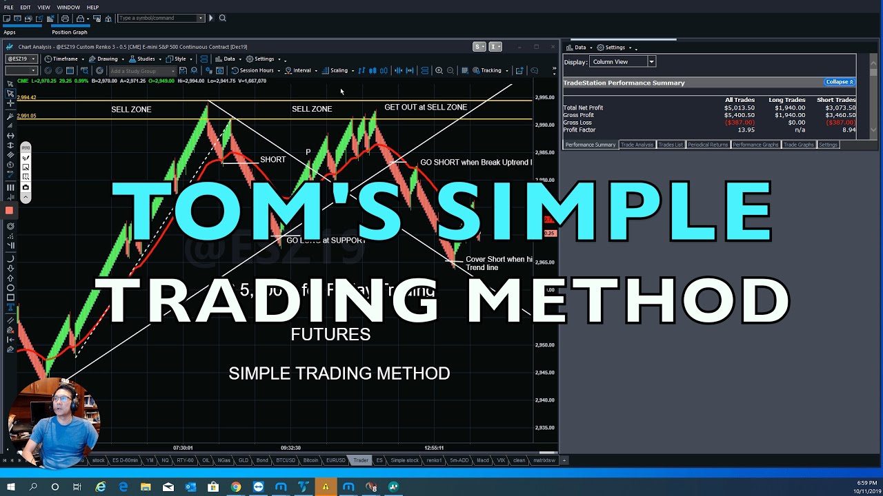 How to Use Simple Trading Method for $5,000+ Daily Profit - YouTube