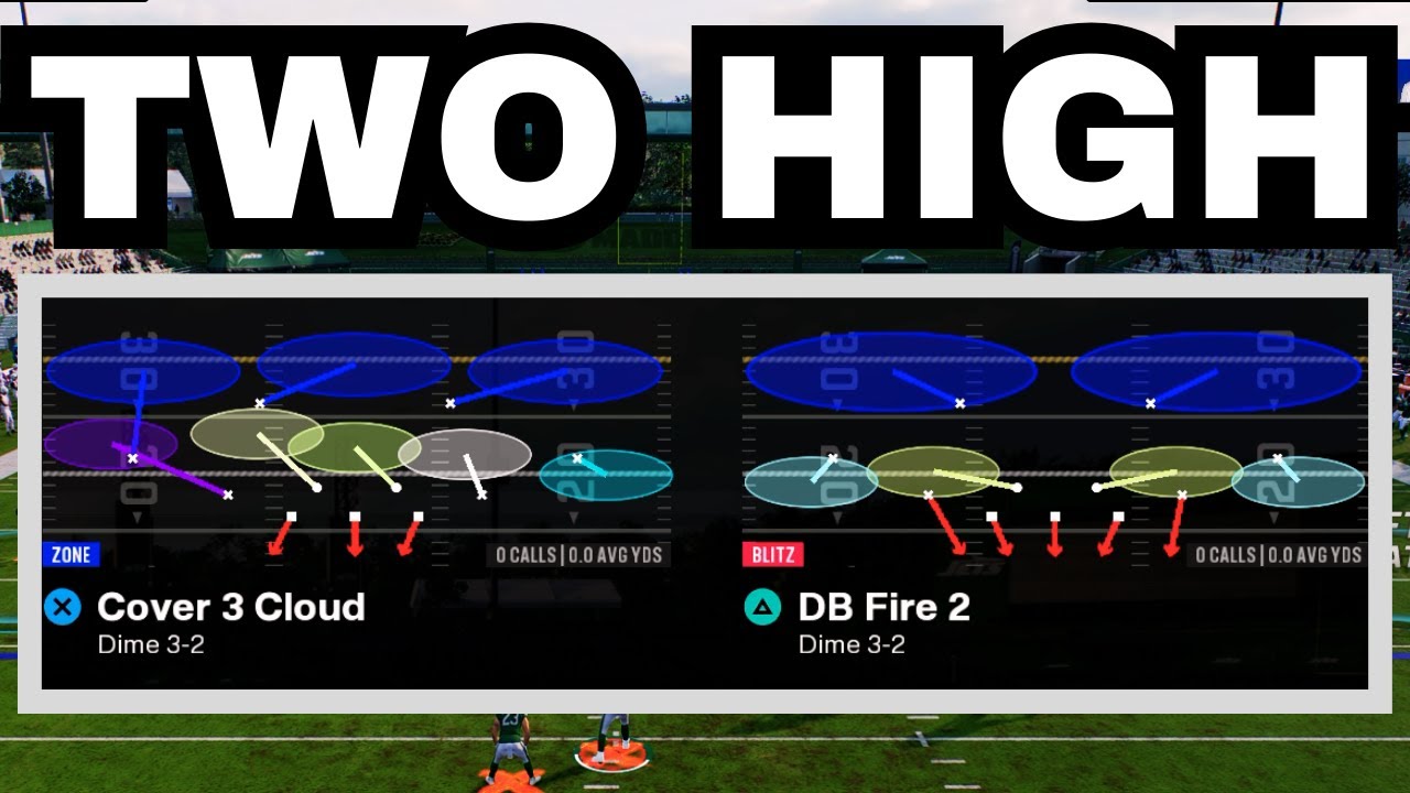 The COMPLETE Guide To Playing LOCKDOWN Coverage In Madden 25 - YouTube