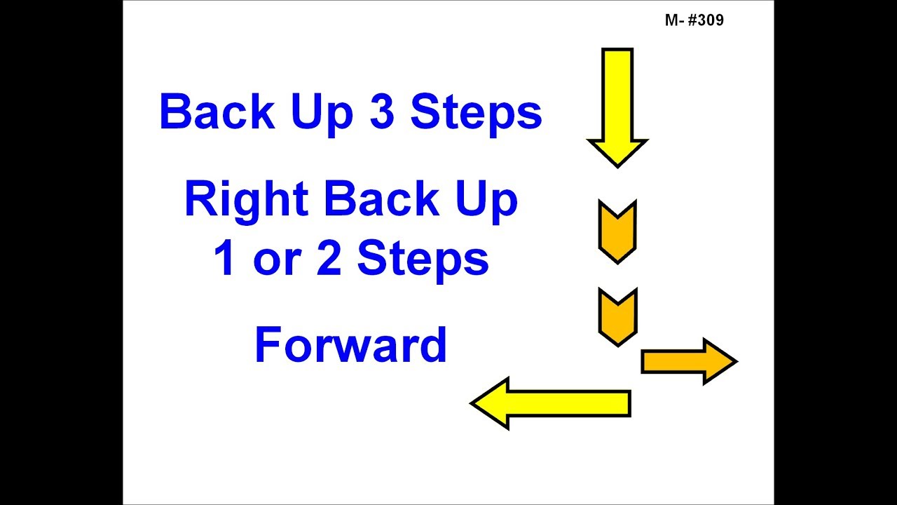 309. Backup 3 Steps - Right Backup 1 or 2 Steps – Forward - Version 1 ...