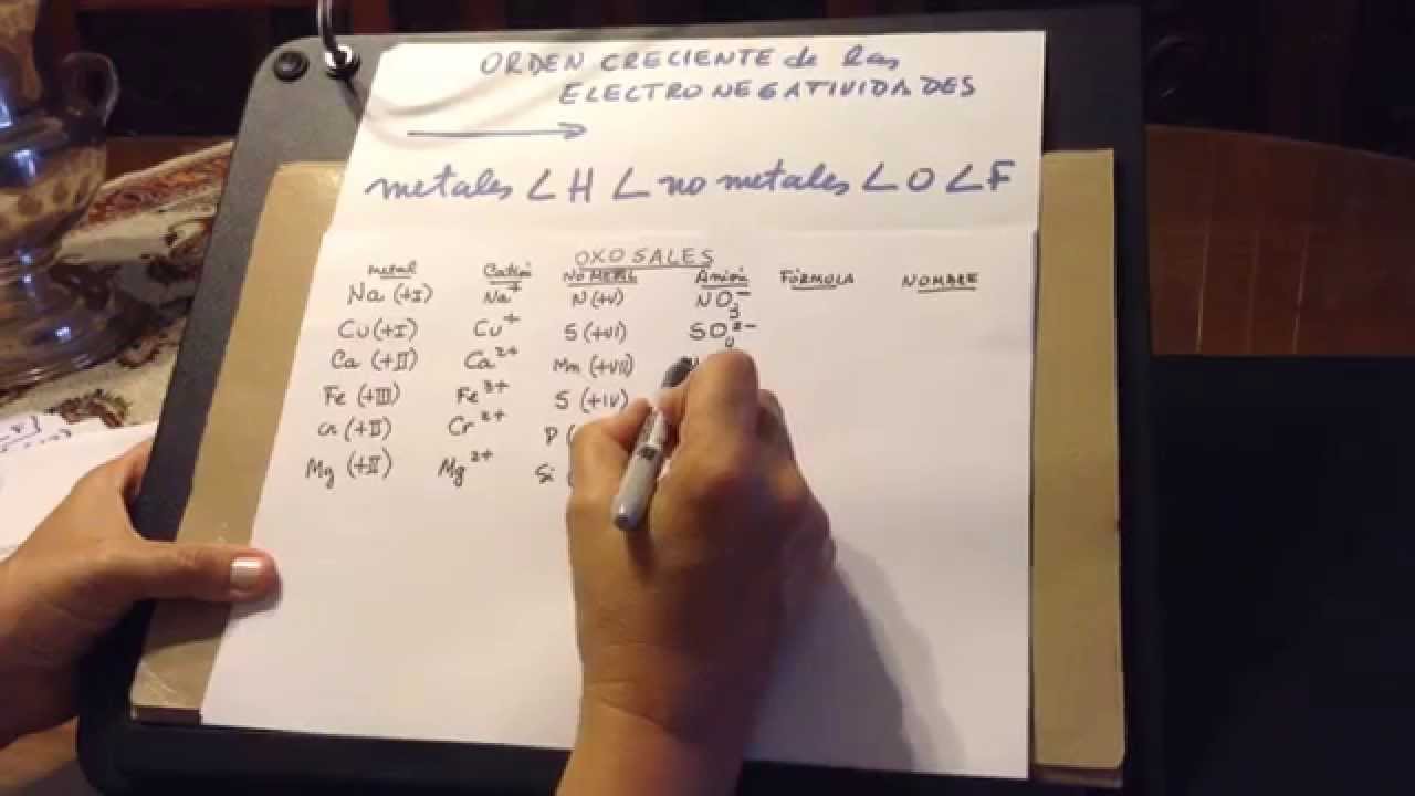 Oxosales. Formulación y Nomenclatura - YouTube