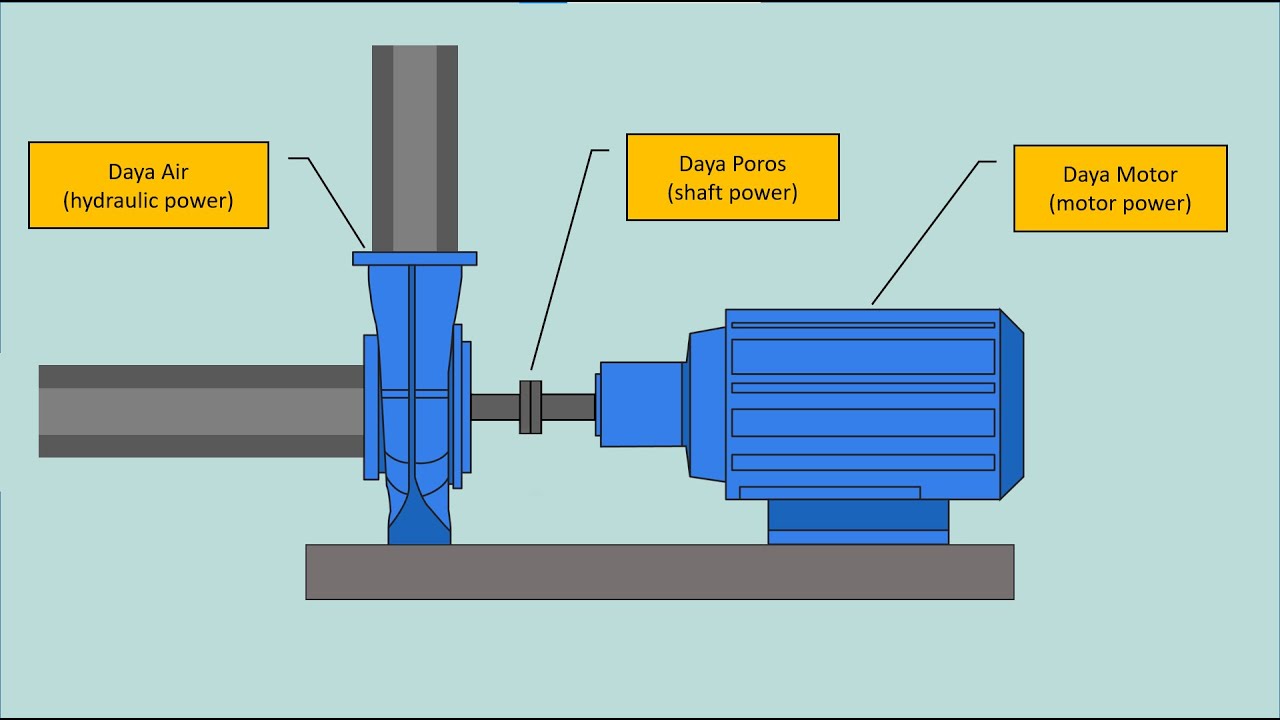 Power Requirement of Water Pump - YouTube