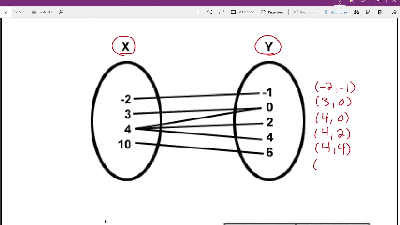 TEKS 12A Function Not Function YouTube teks-12a-function-not-function-youtube