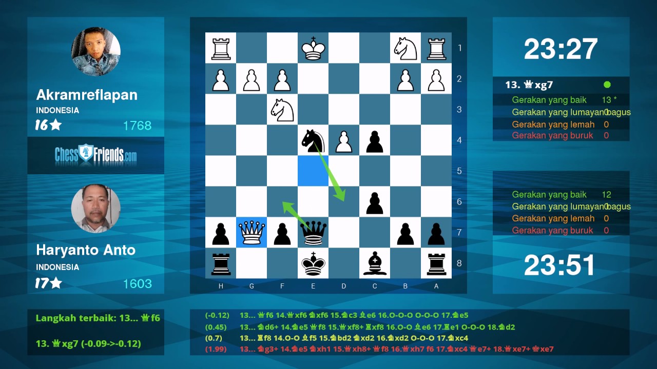 Chess Game Analysis: Akramreflapan - Haryanto Anto : 0-1 (By ChessFriends.com) - YouTube