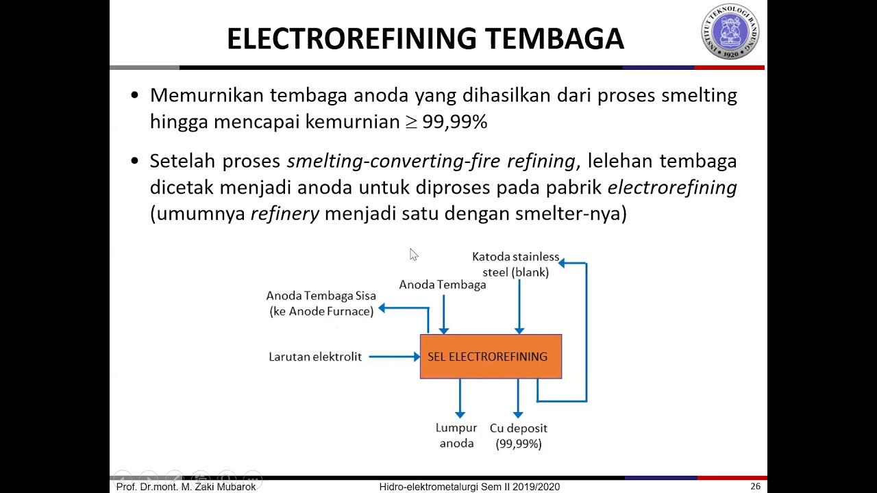 Proses Electrowinning & Electrorefining Part II - ER Cu, electrowinning ...