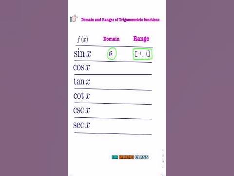 Domain and range of trigonometric functions #shorts - YouTube