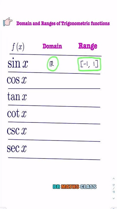 Domain and range of trigonometric functions #shorts - YouTube