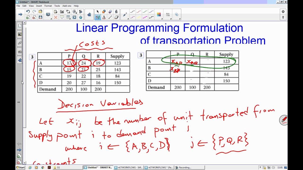 D2 Linear Programming Formulation of Transportation - YouTube