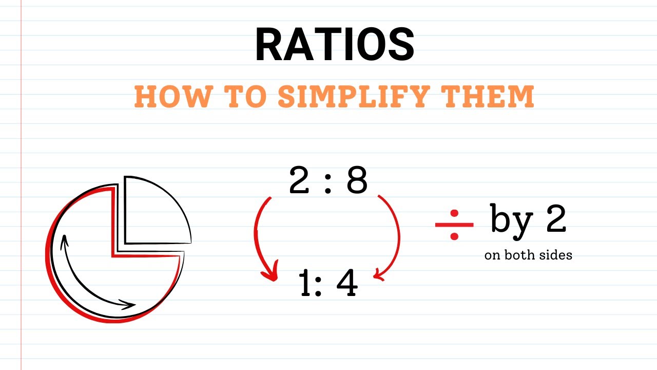 What are Ratios and How to Simplify Them #ratios - YouTube