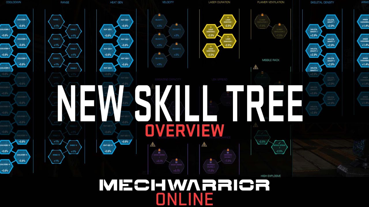 New Skill Tree Breakdown - Mechwarrior Online - YouTube
