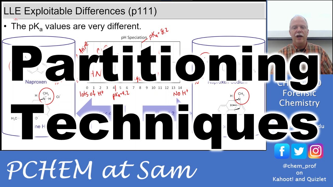 Partitioning Techniques, pH & Liquid-Liquid Extraction, and ...