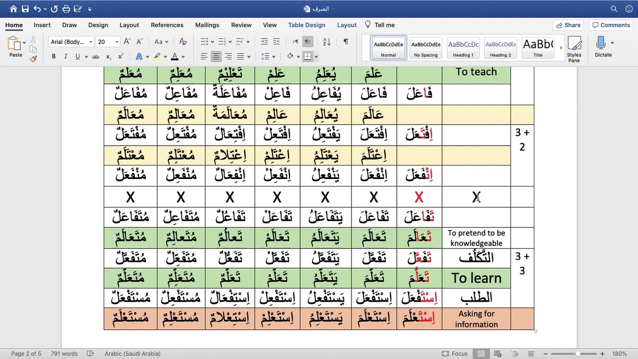 Basic Sarf Class 3 - YouTube