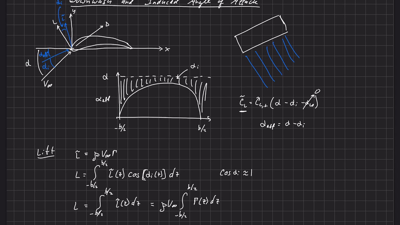 Finite Wings . Classical Lifting-Line Theory . Lift - YouTube
