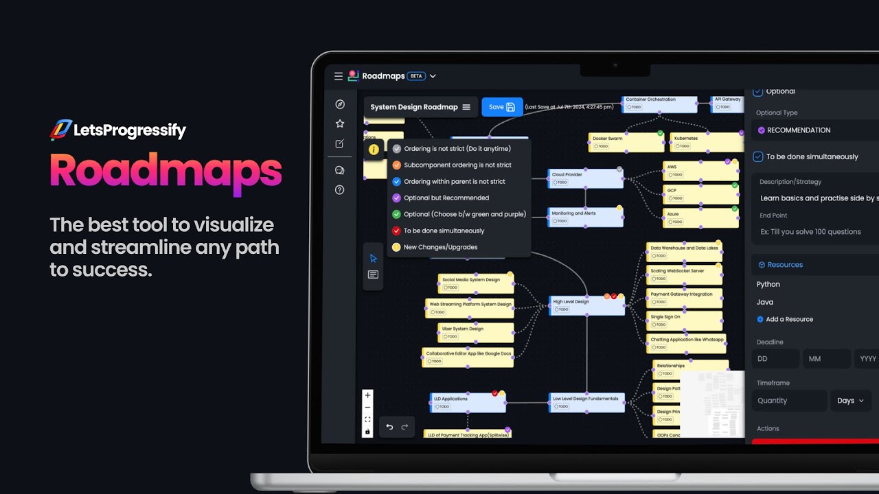 Roadmaps Product Launch: The best tool to streamline any path to success! 🚀 | LetsProgressify ...