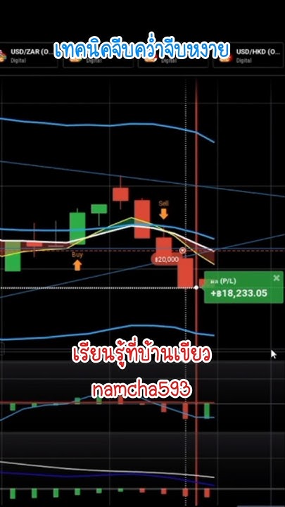 ฉันคนหนึ่งที่ไม่ยอมแพ้กับการเทรด จนได้คิดค้นเทคนิคจีบคว่ำจีบหงายขึ้นมา ...