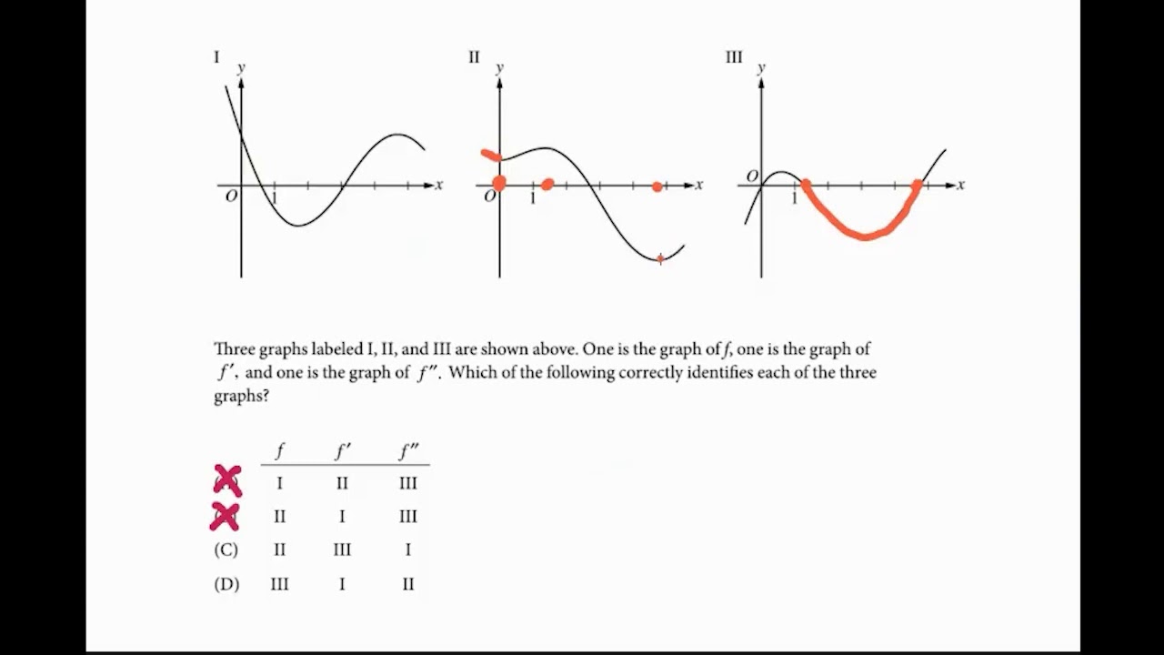 First and Second Derivative Multiple Choice - AP Calculus AB - YouTube
