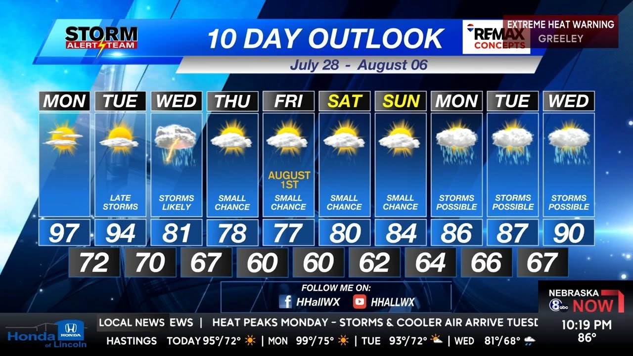 Scorching Monday With Overnight Storms Tuesday- Sunday Night KLKN ...