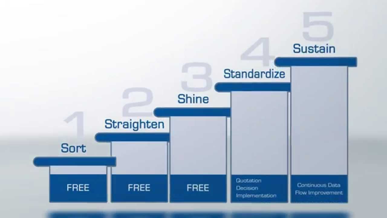 Getting Started with 5S for Data™ - YouTube