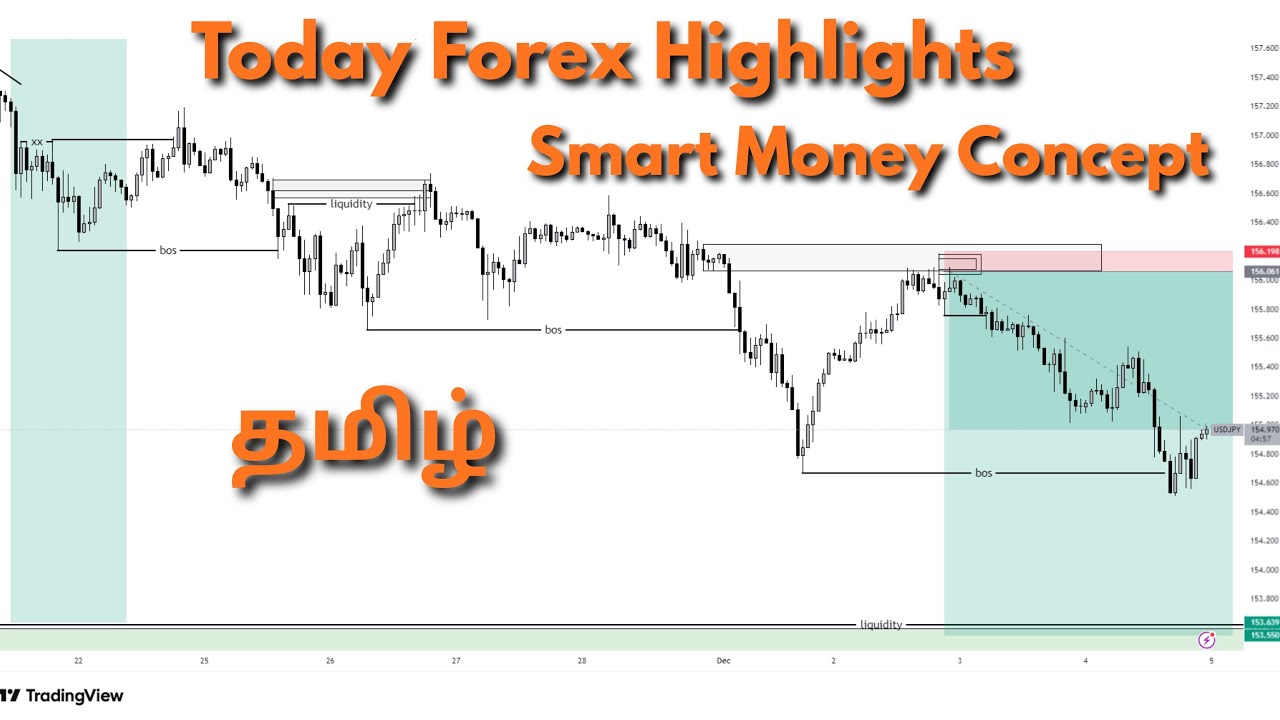 Forex Market Today What Happened? Full Breakdown & Key Moves தமிழ் SMC ...