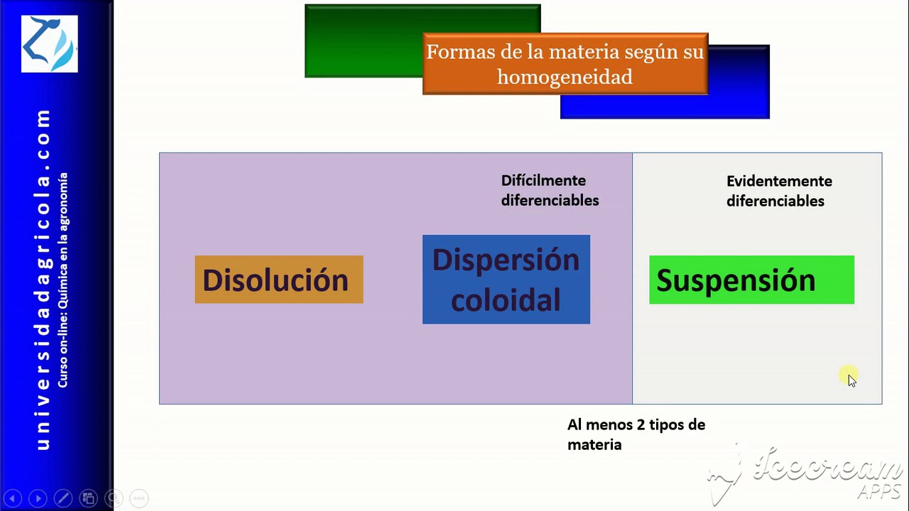 Video 13. La materia según su homogeneidad - YouTube