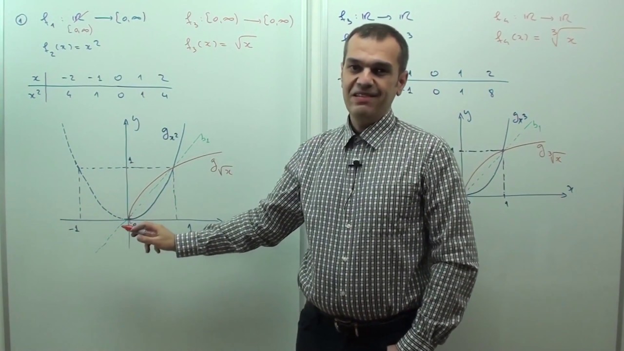 10.081 Functia putere Functia radical - YouTube