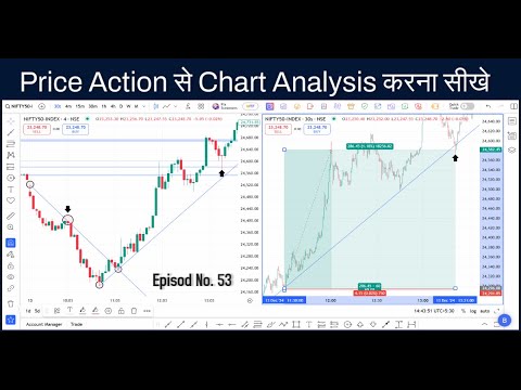 Price Action से Chart Analysis करना सीखें | Advanced Price Action I ...