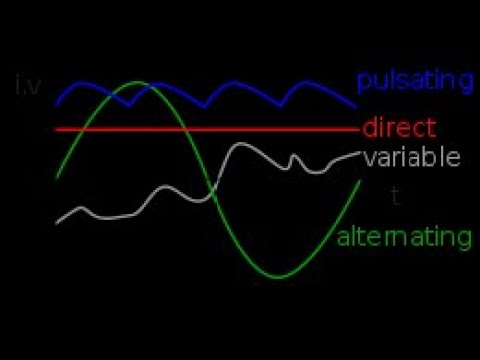 Class 12 Physics AC Circuits Part-4 :Phase, Phasors , Phasor Diagrams and Phase Difference - YouTube