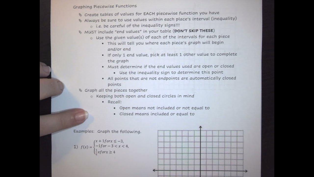 Piecewise Functions - YouTube