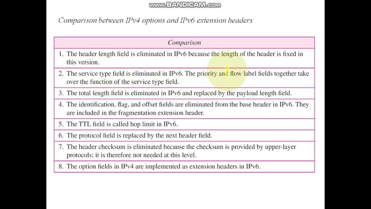 Comparison of IPv4 options and IPv6 extension Headers | computer networks - YouTube