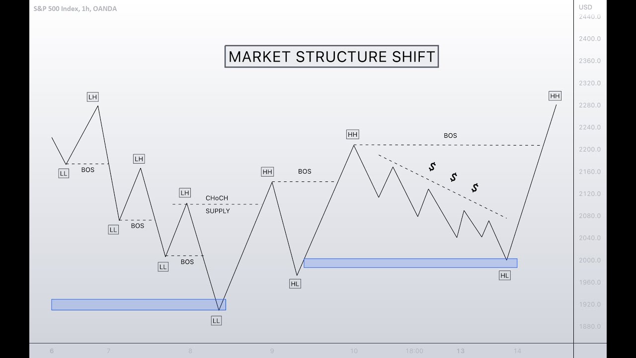 Structure and ABC concept - YouTube