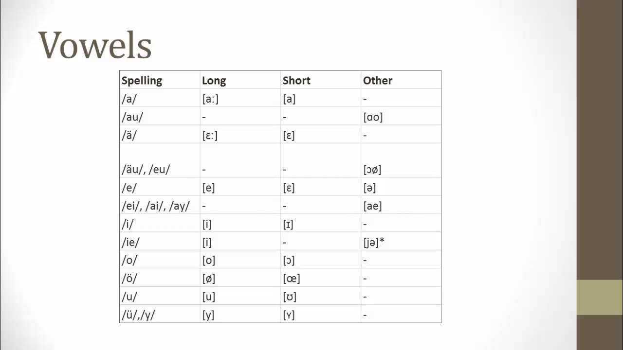 (Lyric) German Diction Review - Part 1: Vowels - YouTube