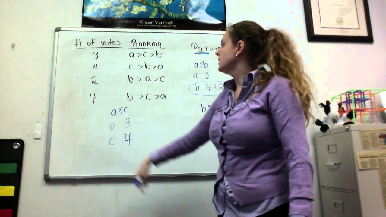 Pairwise Youtube