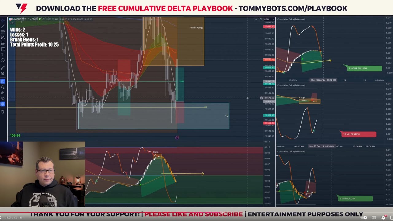 Short Day - 10.25 Points Profit - Live Day Trading NQ Futures with the ...