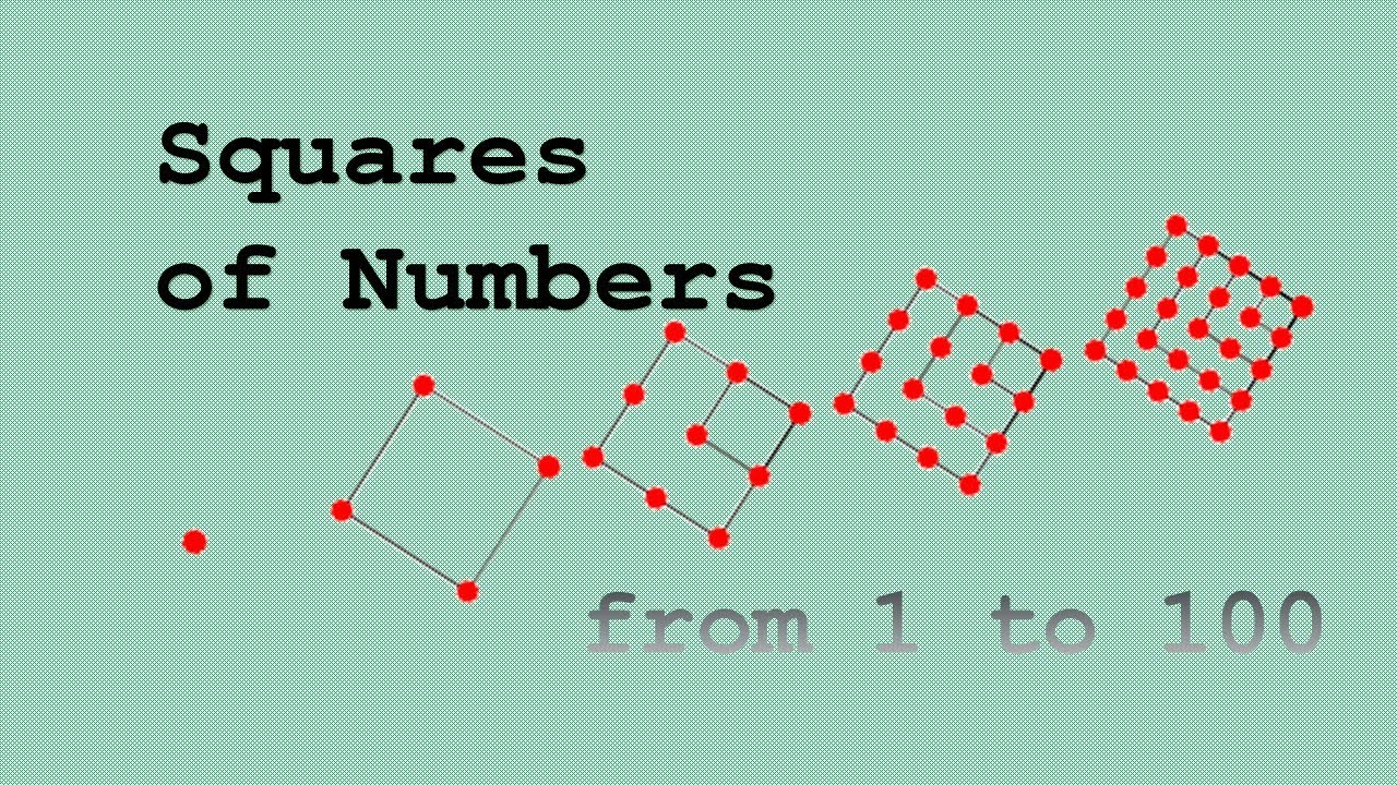 Practice Squares of Numbers from 1 to 100 | Easy to Revise & Memorize ...