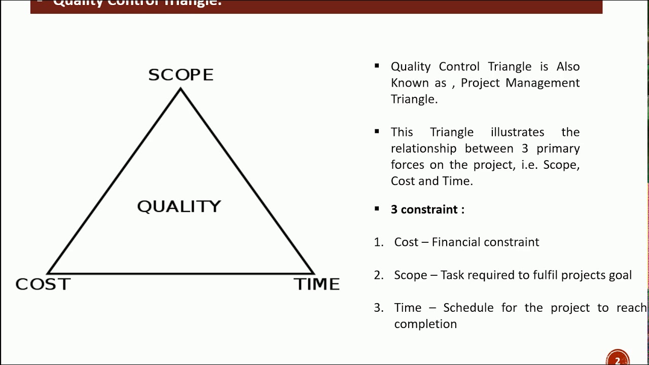 3 Quality control triangle - YouTube