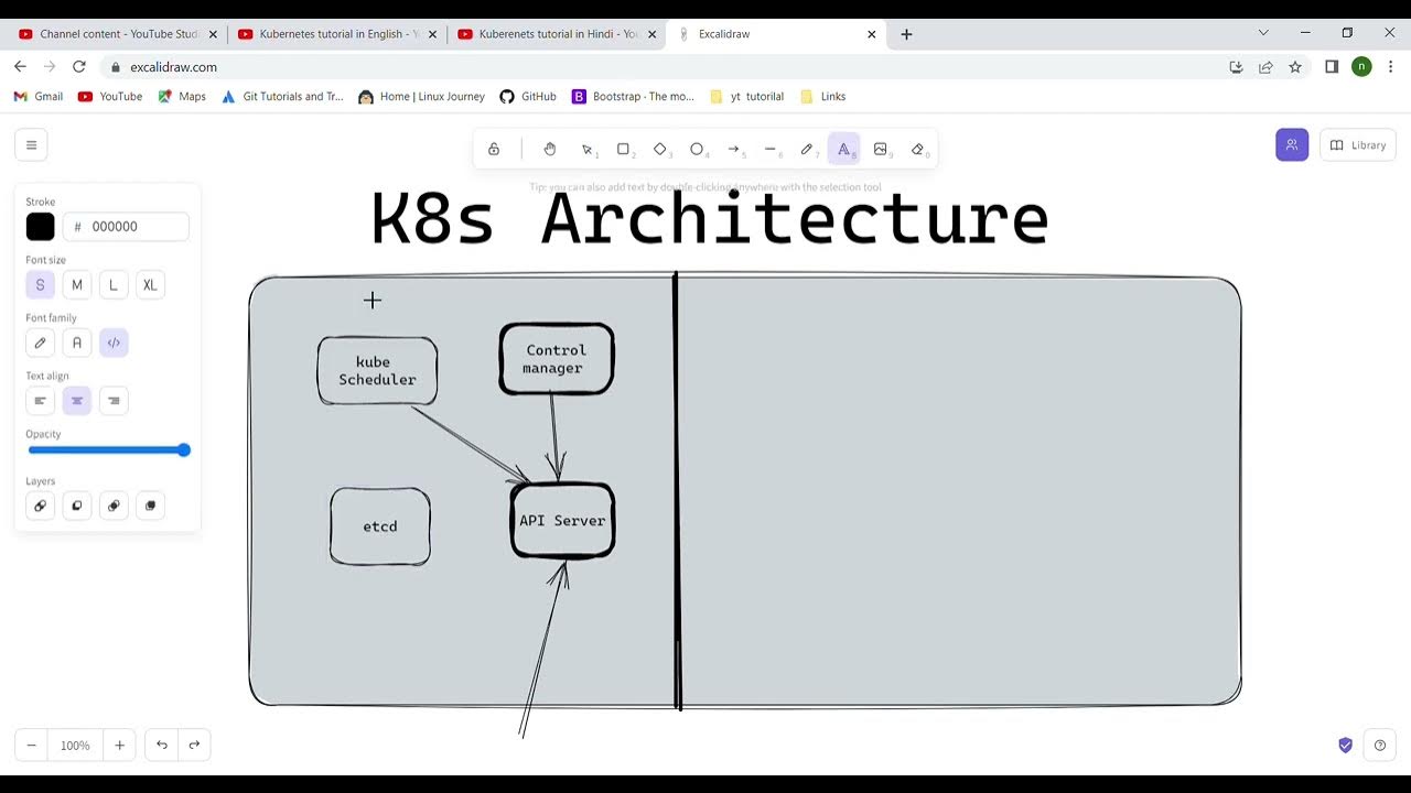 Kubernetes Tutorial 1 | Kubernetes Architecture Explained | API Server ...